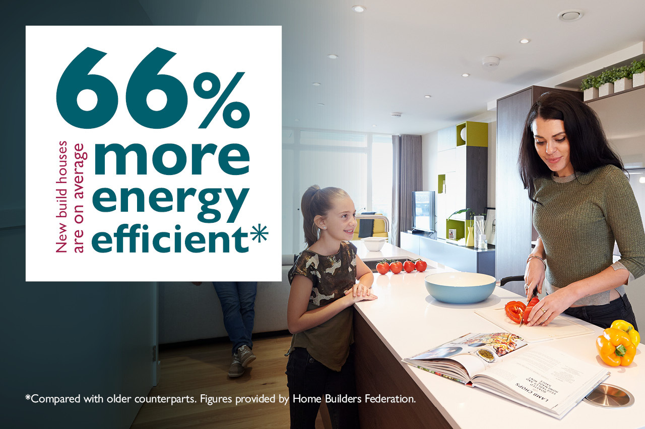 Hartshead View | New Build Homes for Sale in Fitton Hill, Oldham ...