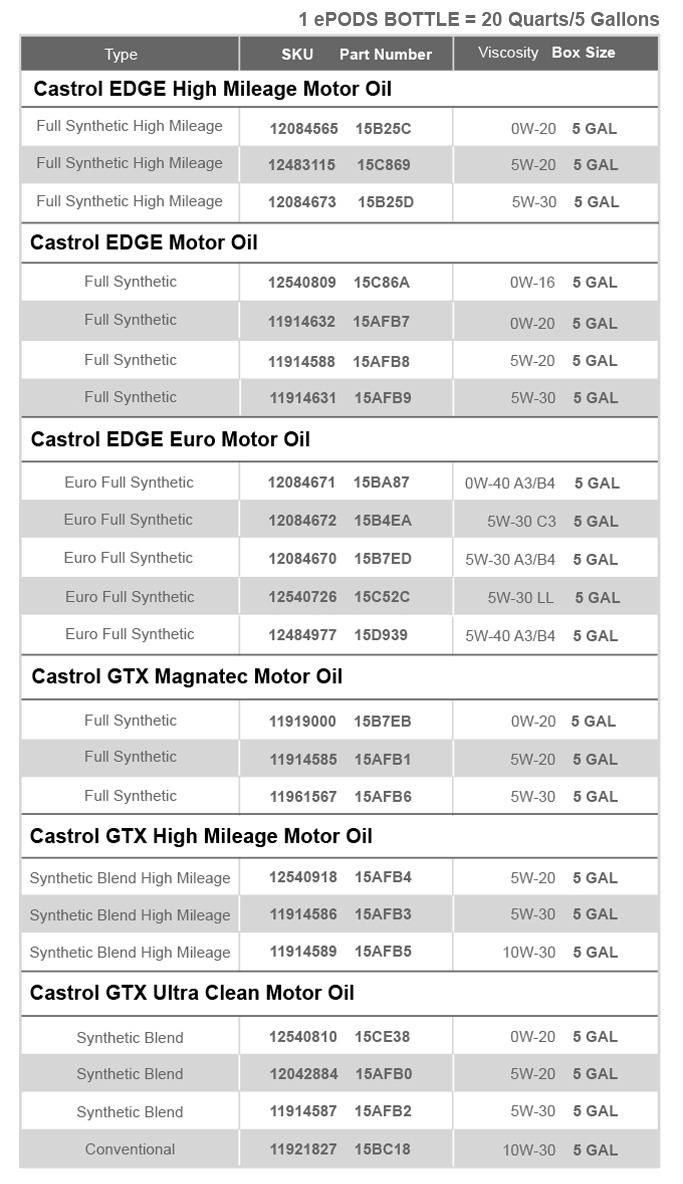 Member Castrol ePods Program