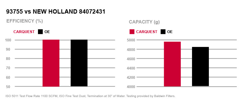 Carquest Heavy Duty Oil, Air & Fuel Filters | By Baldwin
