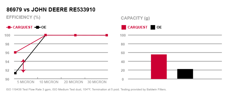 Carquest Heavy Duty Oil, Air & Fuel Filters | By Baldwin