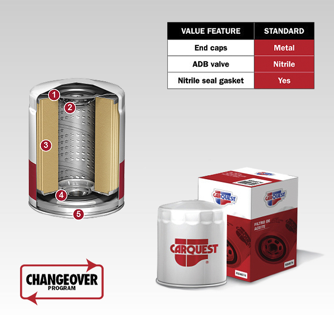 Member CQ Filters