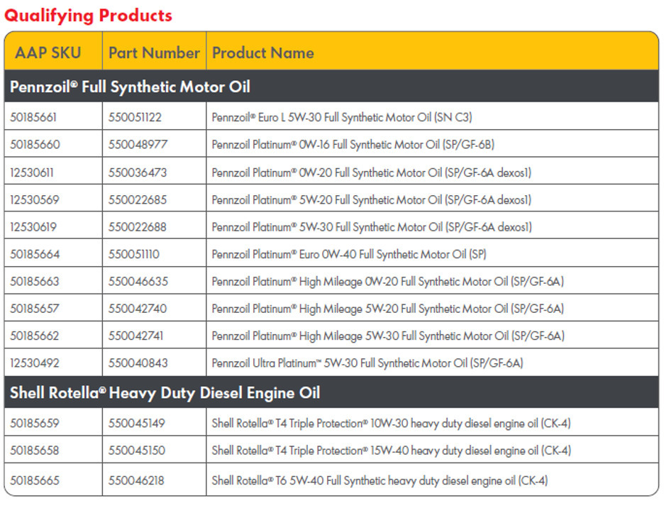 APRO Shell Ecobox Boxed Oil
